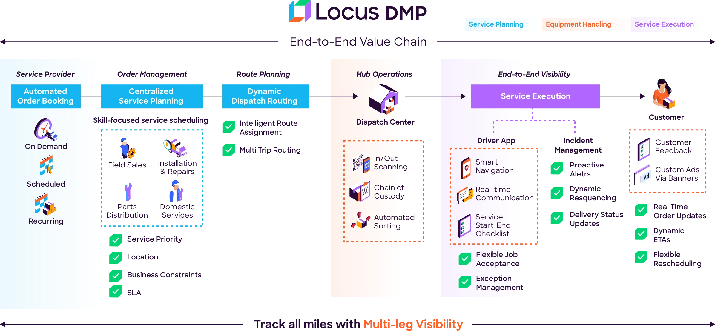 Industrial Services - Industrial Logistics Solutions | Locus
