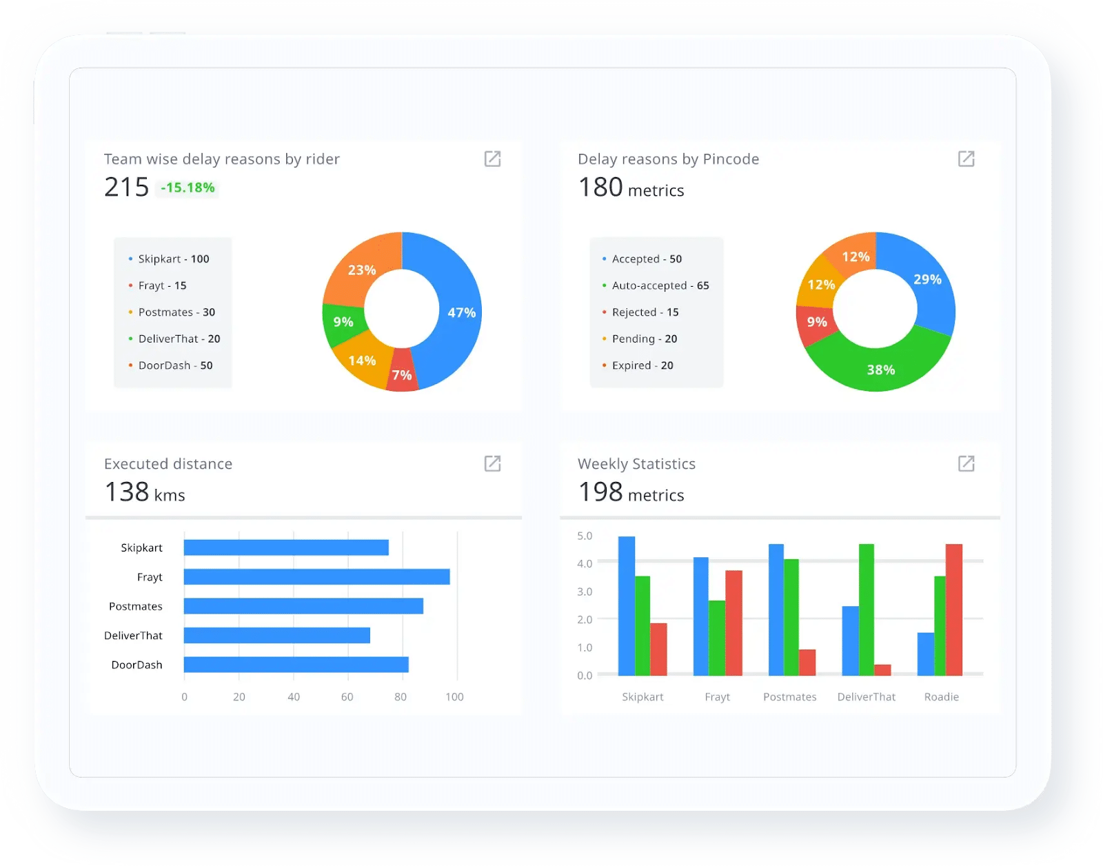 Logistics KPIs & Metrics That Matter Most in 2026
