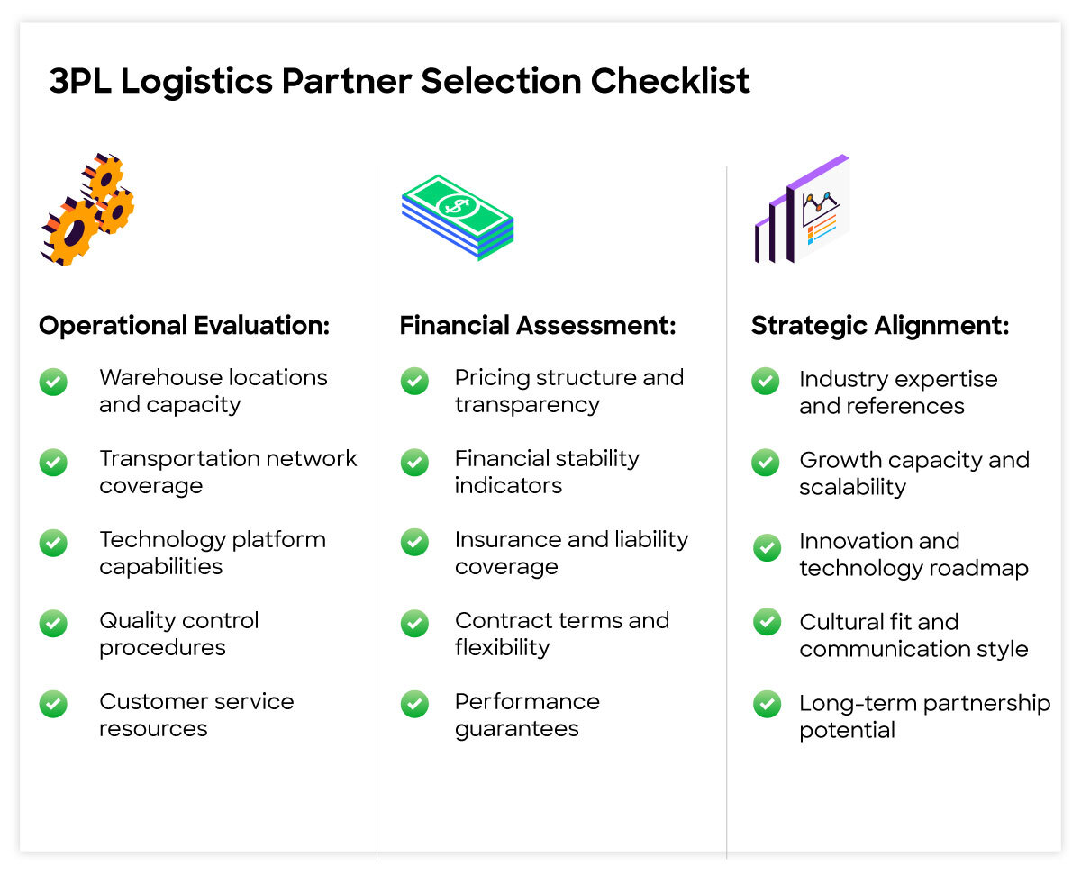 What is 3PL Logistics? Third-Party Logistics Definition, Process, and ...