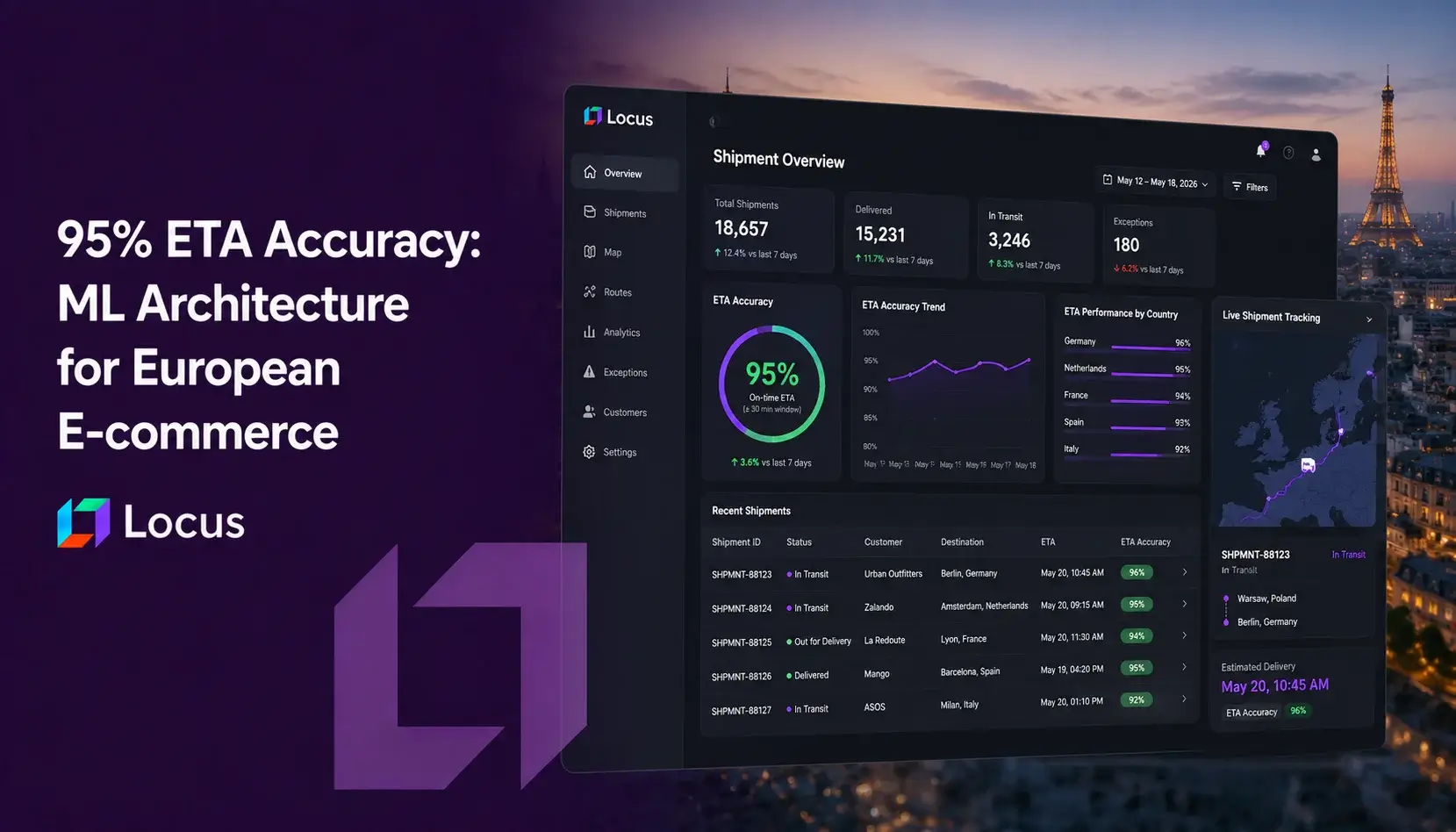 95% ETA Accuracy: ML Architecture for European E-commerce